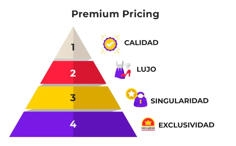 Diagrama De Estrategia De Precios 6 Estrategias De Precio Para Tu