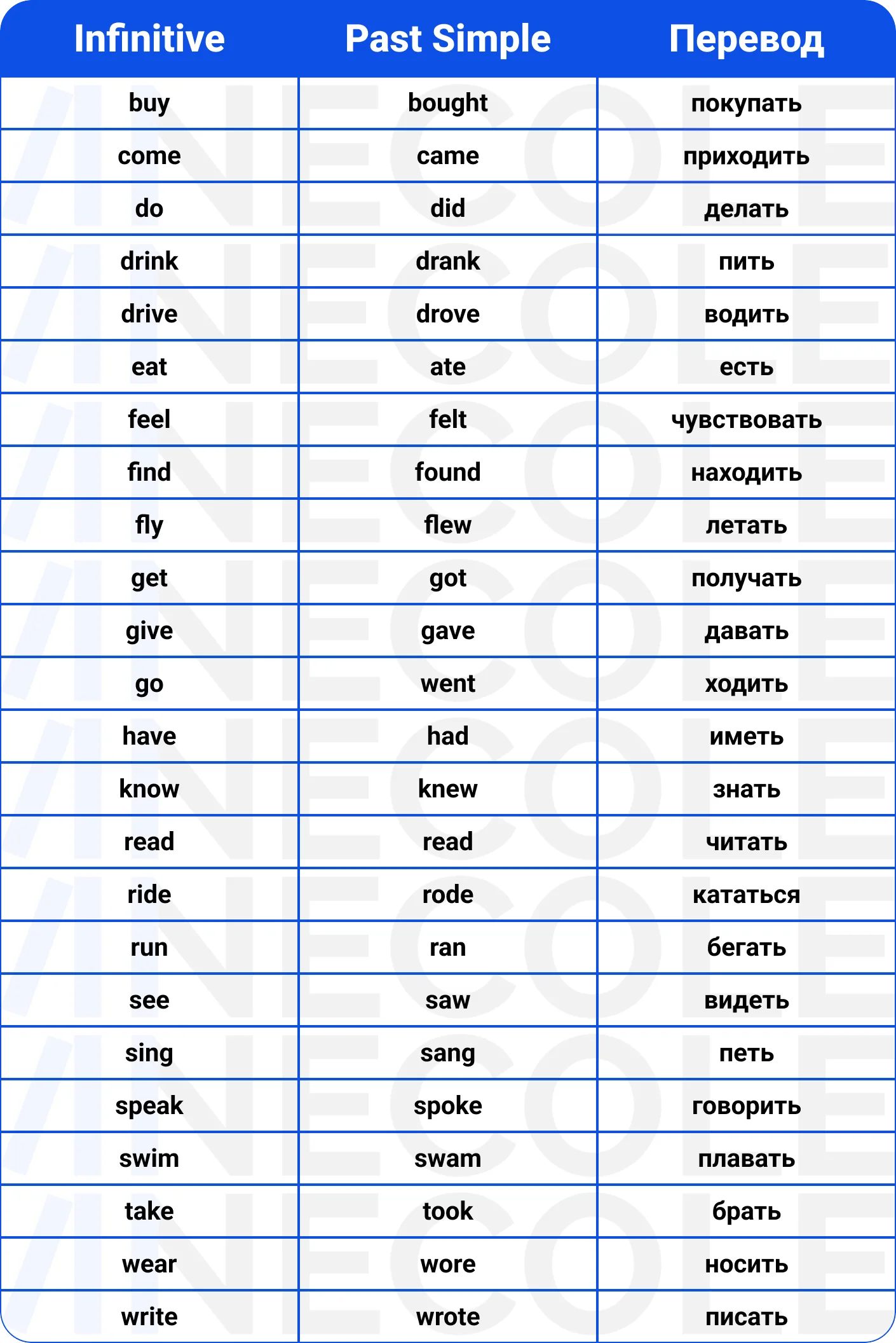 Past simple схема построения | Obrezka.com