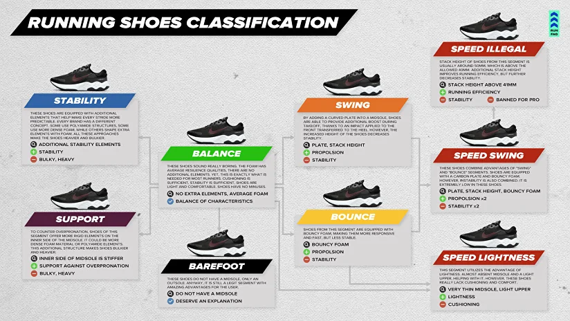 sneakers types