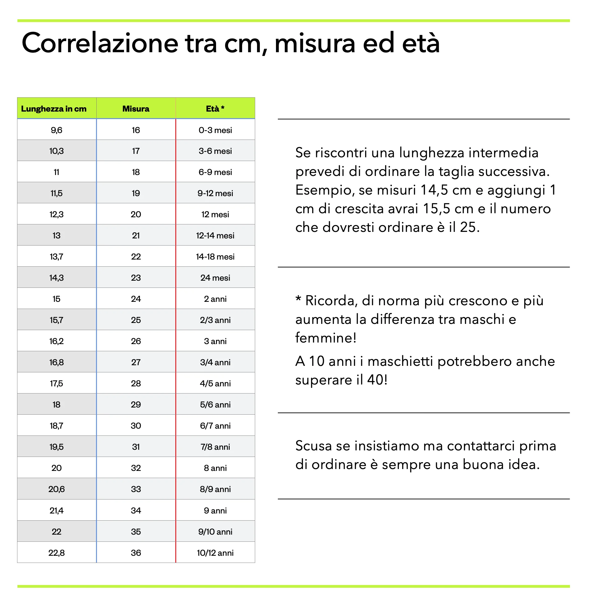 Tabella Di Conversione Delle Misure Per Bambini